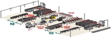 What rebar fabrication equipment do I need to get into the business?